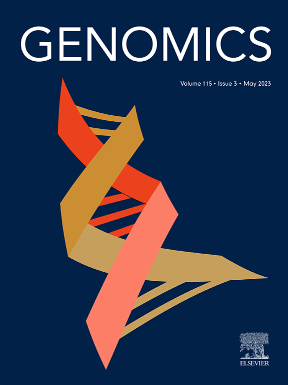 Full-length transcriptome sequencing and modular organization analysis ...