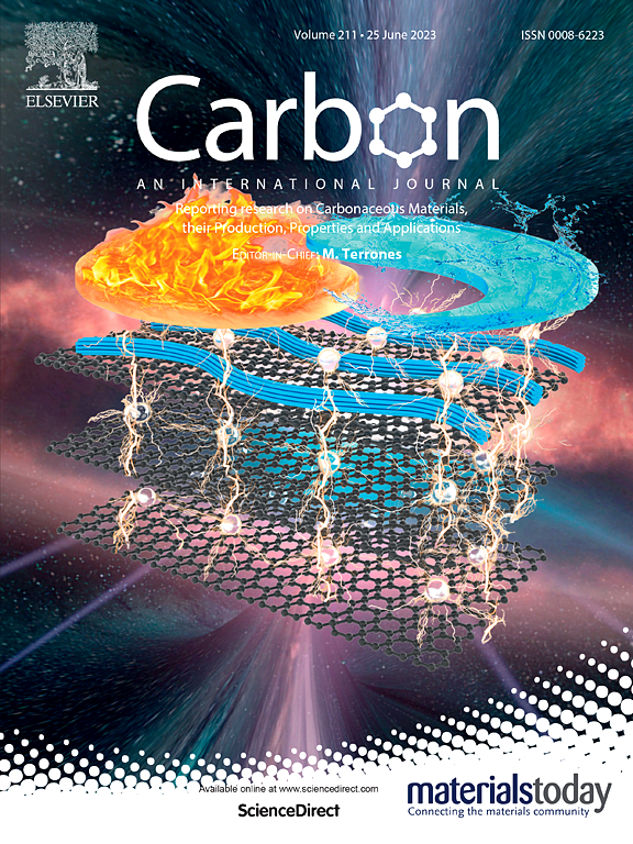 Conversion of α-cellulose into surfactants: preparation and interfacial ...